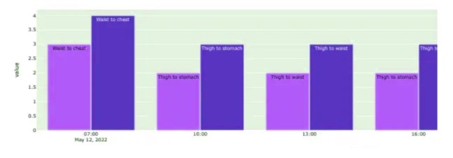 5 Free Data Engineering Projects Which To Build Your High-Level ...