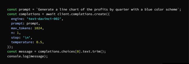 Data visualization using ChatGpt and Tableau – Data World
