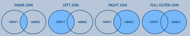 A Comprehensive Spotlight on SQL For Data Analysis – Data World