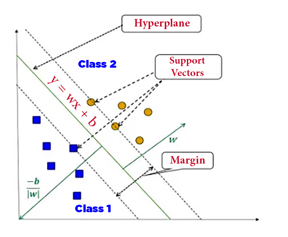 The 10 most popular machine learning algorithms for 2024 – Data World