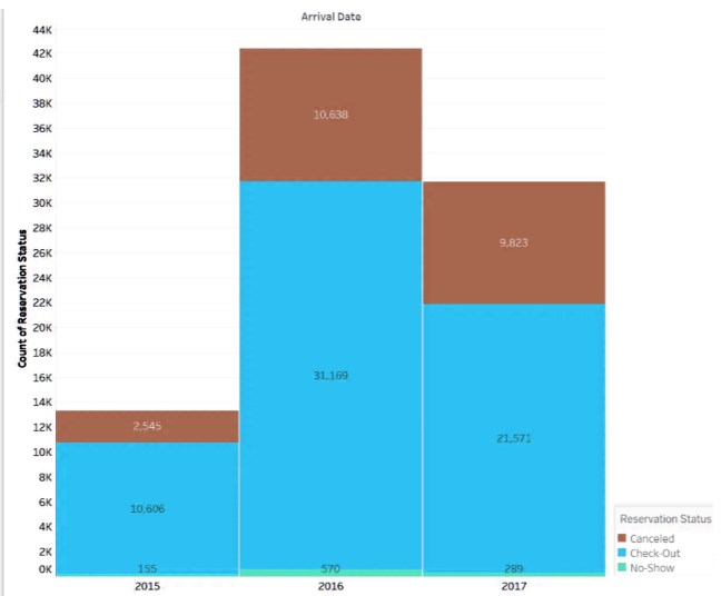 Exploratory Data Analysis Hotel Booking Project Data World 5249