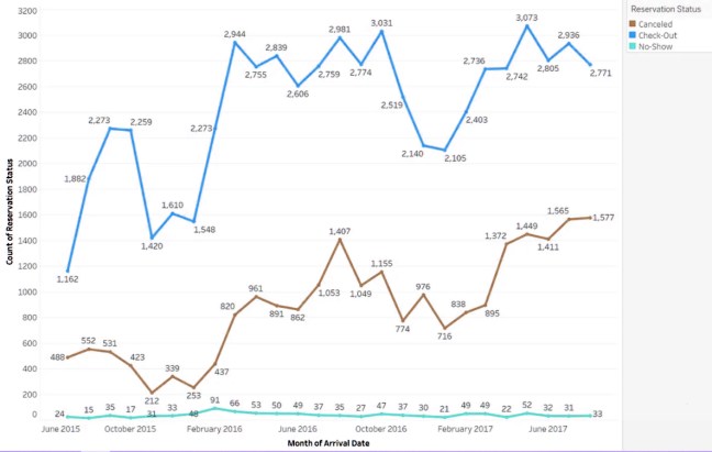 Exploratory Data Analysis Hotel Booking Project Data World 6923