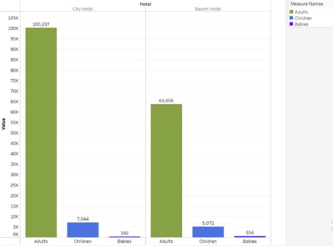 Exploratory Data Analysis Hotel Booking Project Data World 3822