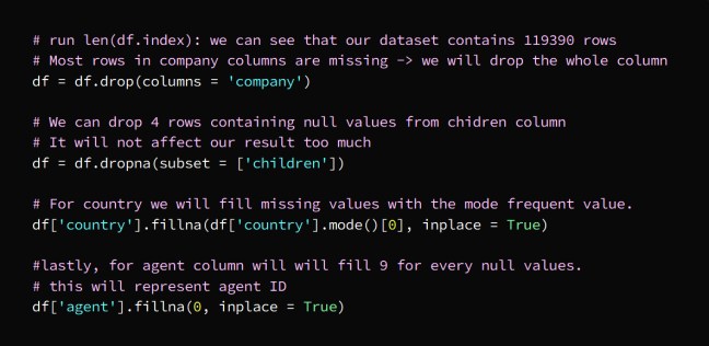 Exploratory Data Analysis / Hotel Booking project – Data World