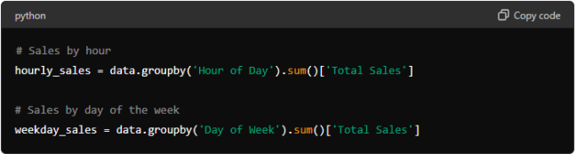 A Coffee Shop Sales Analysis / A Data Analysis Project – Data World