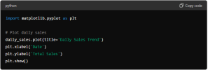 A Coffee Shop Sales Analysis / A Data Analysis Project – Data World
